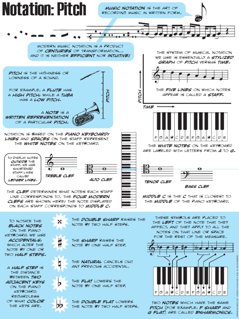 Music Theory Cheatsheet | PDF | Interval (Music) | Chord (Music)