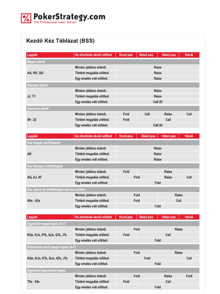 Kezdő Kéz Táblázat Póker | PDF