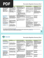 Ontario Prescription Regulation Summary Chart | PDF | Medical ...