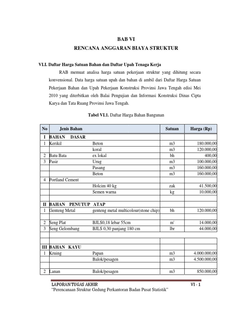 RAb Perkantoran BPS | PDF | Griya & Taman | Teknologi & Rekayasa
