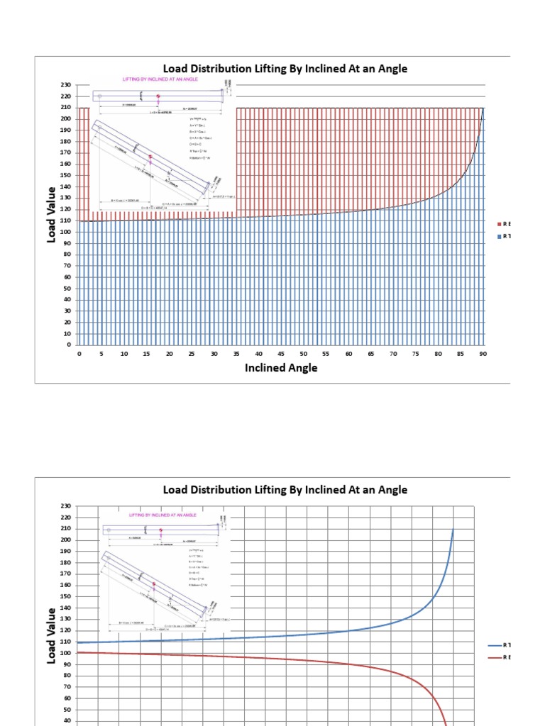 Lifting by Inclined at An Angle+Grafik+2003 | PDF