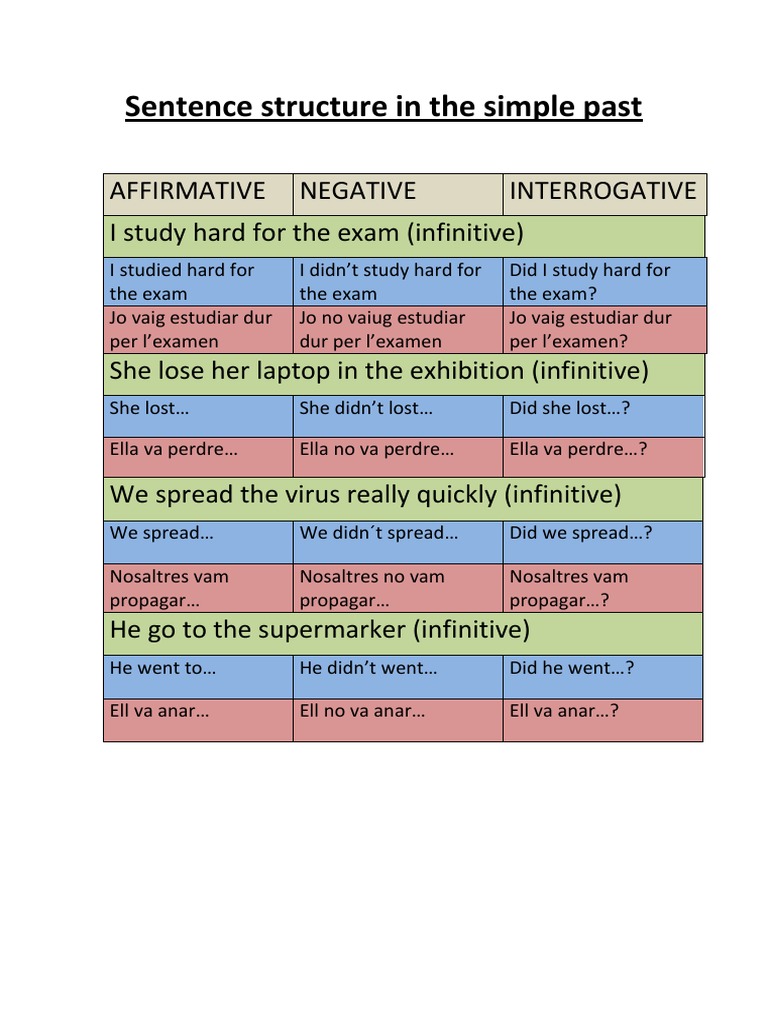Interrogative Sentence Structure