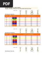 Webbing Sling Load Chart | PDF | Graphic Design | Qualia
