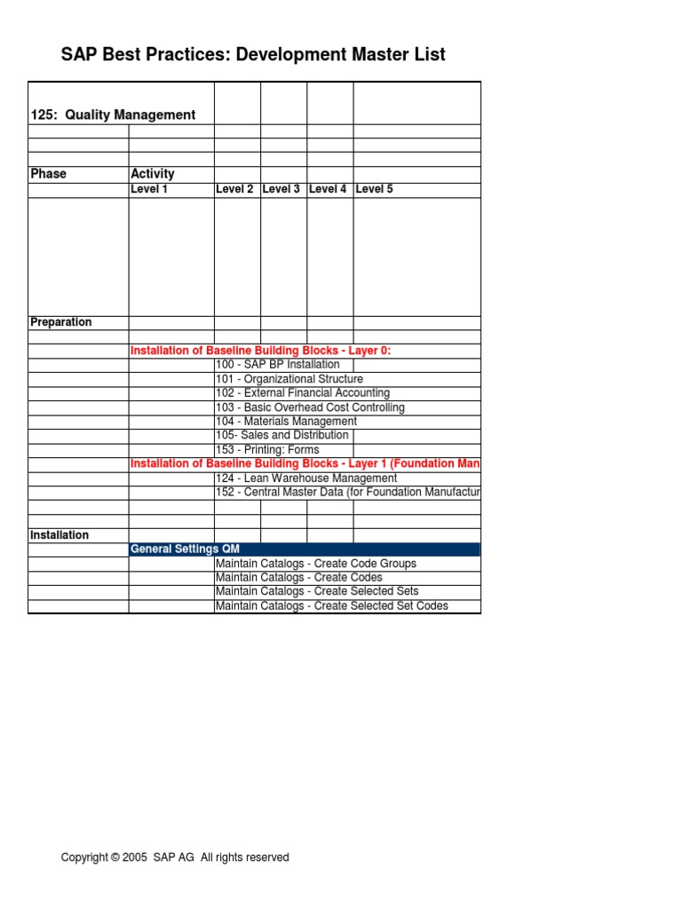 SAP-QM-Master List.xls