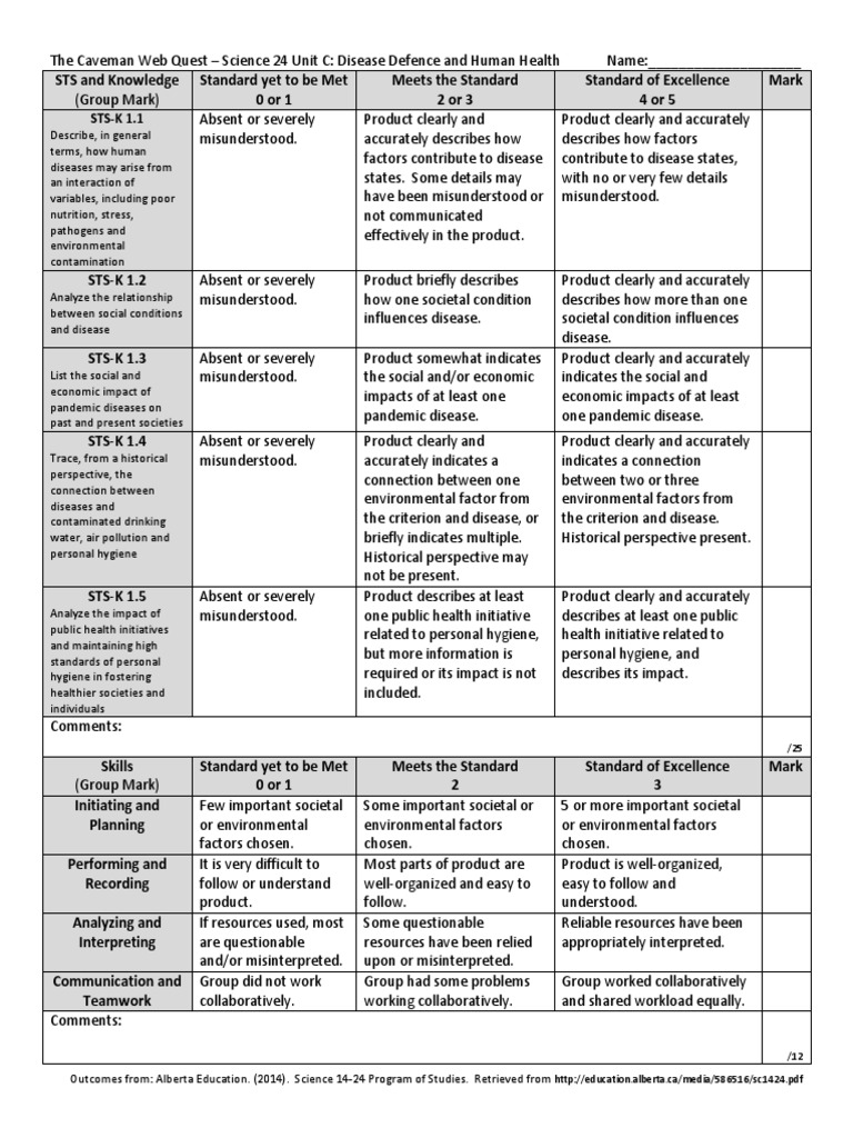 sciquest evaluation - sci 24 - the caveman | Public Health ...
