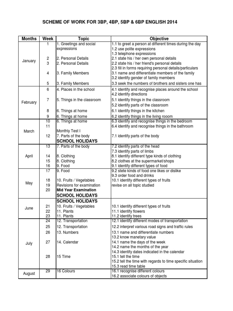 Scheme of Work English Pendidikan Khas | PDF | Test (Assessment) | Foods