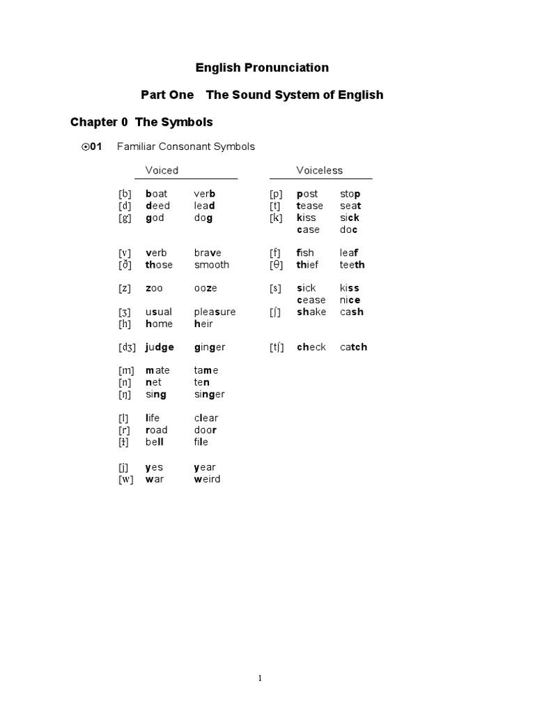 English Sound System | PDF
