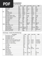 Bearing Cross Reference Guide | PDF | Bearing (Mechanical) | Surface ...