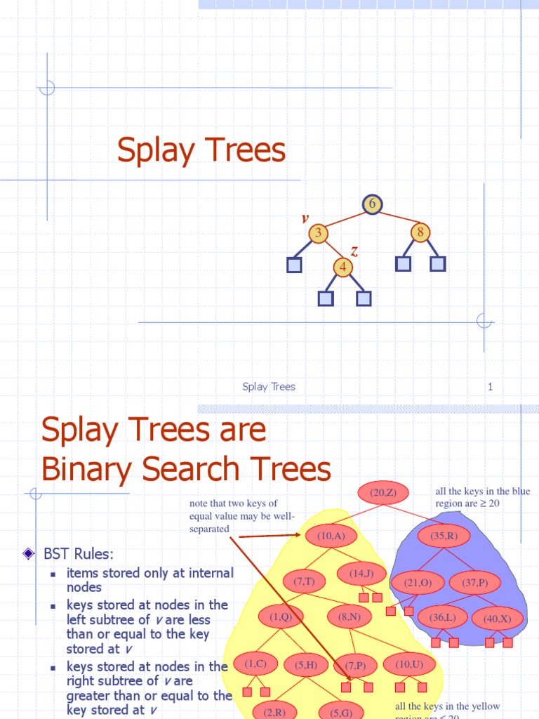 CHPT 3 Splay Trees | PDF | Computer Data | Algorithms And Data Structures