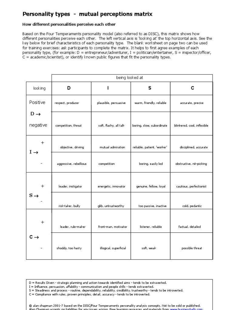 Personality Types Perceptions Matrix DISC | PDF | Personality Type | Extraversion And Introversion