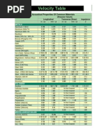 Ultrasonic Testing Level I - Material Data Sheet - Velocity Chart | PDF ...