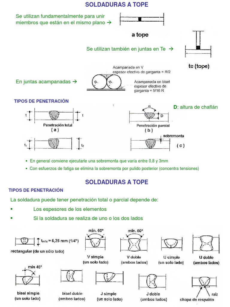 METALICA Clase 4 Uniones Soldadas Parte 2 | PDF | Soldadura | Construcción