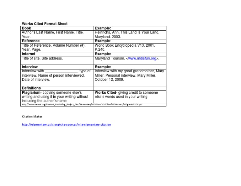 Works Cited Format Guide for Students | PDF