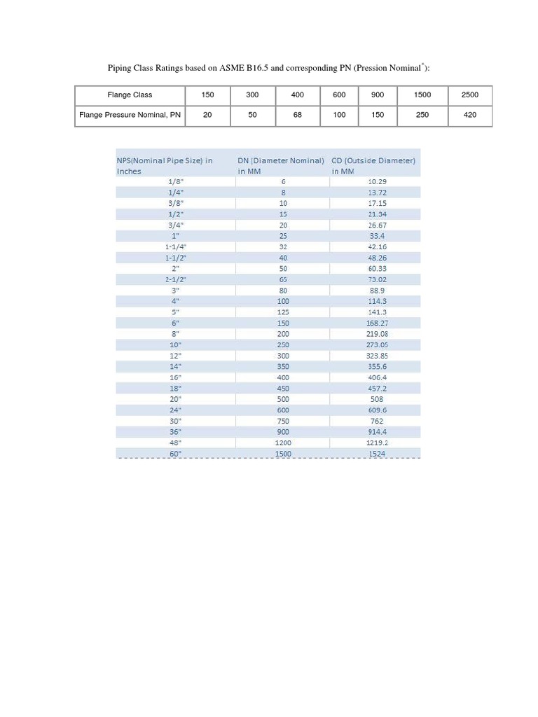 ASME B16.5 Flange Class Ratings | PDF