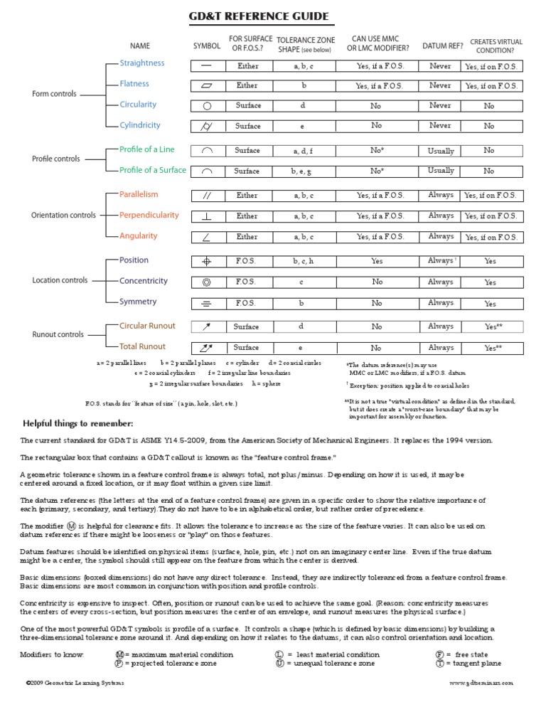 GD&T Ref - Chart | PDF | Geometry | Space