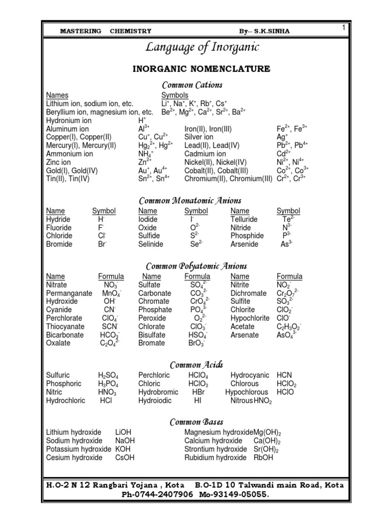 Basic Inorganic Nomenclature | PDF | Coordination Complex | Ion