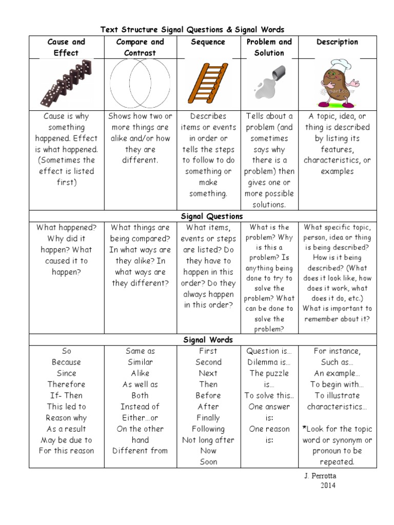 Textstructuresignalwords | PDF