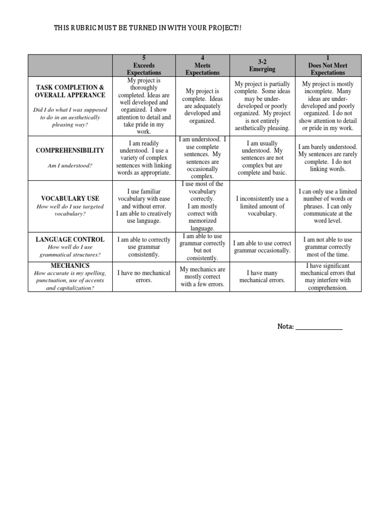 Rubric For Written Projects | PDF | Self-Improvement