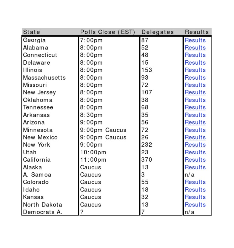 2023 Election Poll Closing Times | PDF