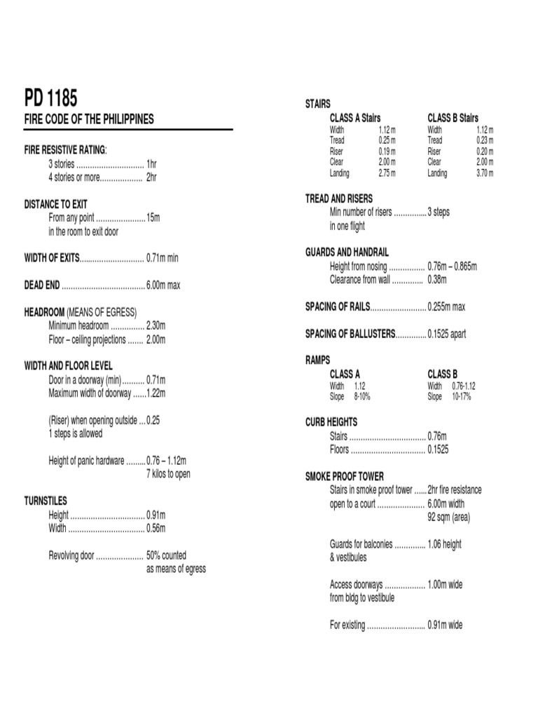 PD 1185 Fire Code | PDF | Stairs | Firefighting