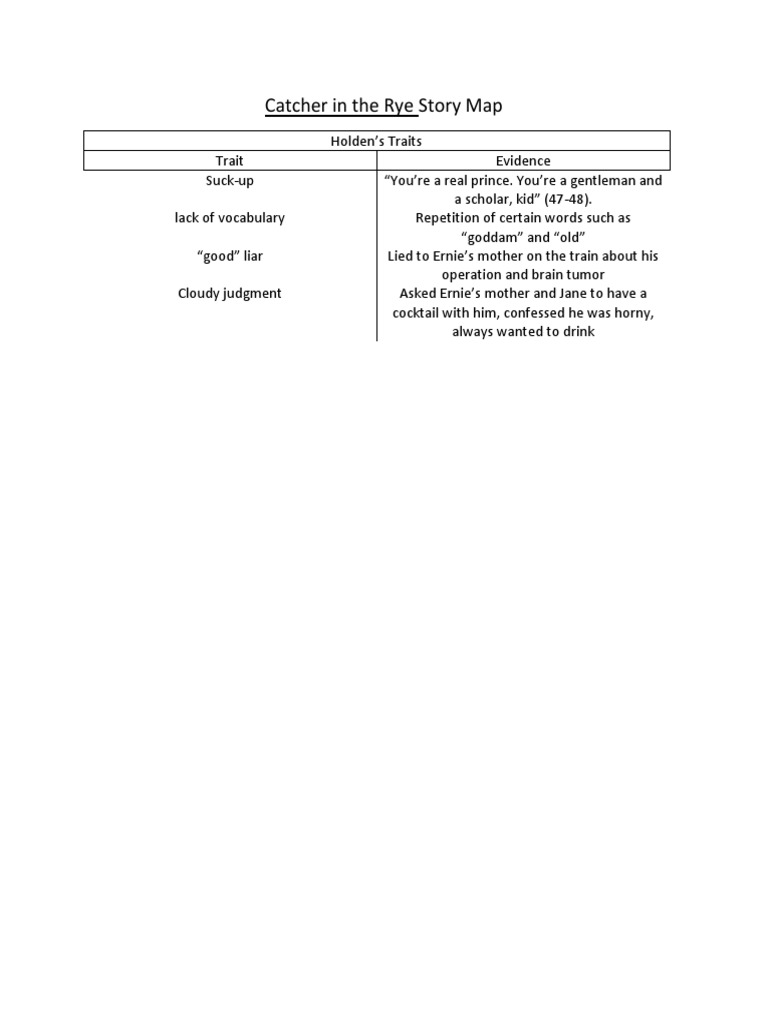"Catcher in The Rye" Story Map | PDF