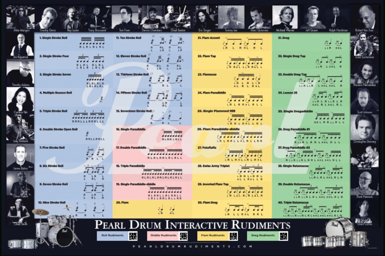 Drum Rudiments Lesson Poster | PDF