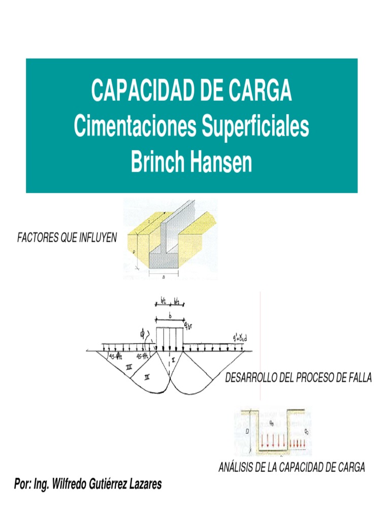 8 Capacidad de Carga Brinch Hansen 0 | Fundación (Ingeniería ...
