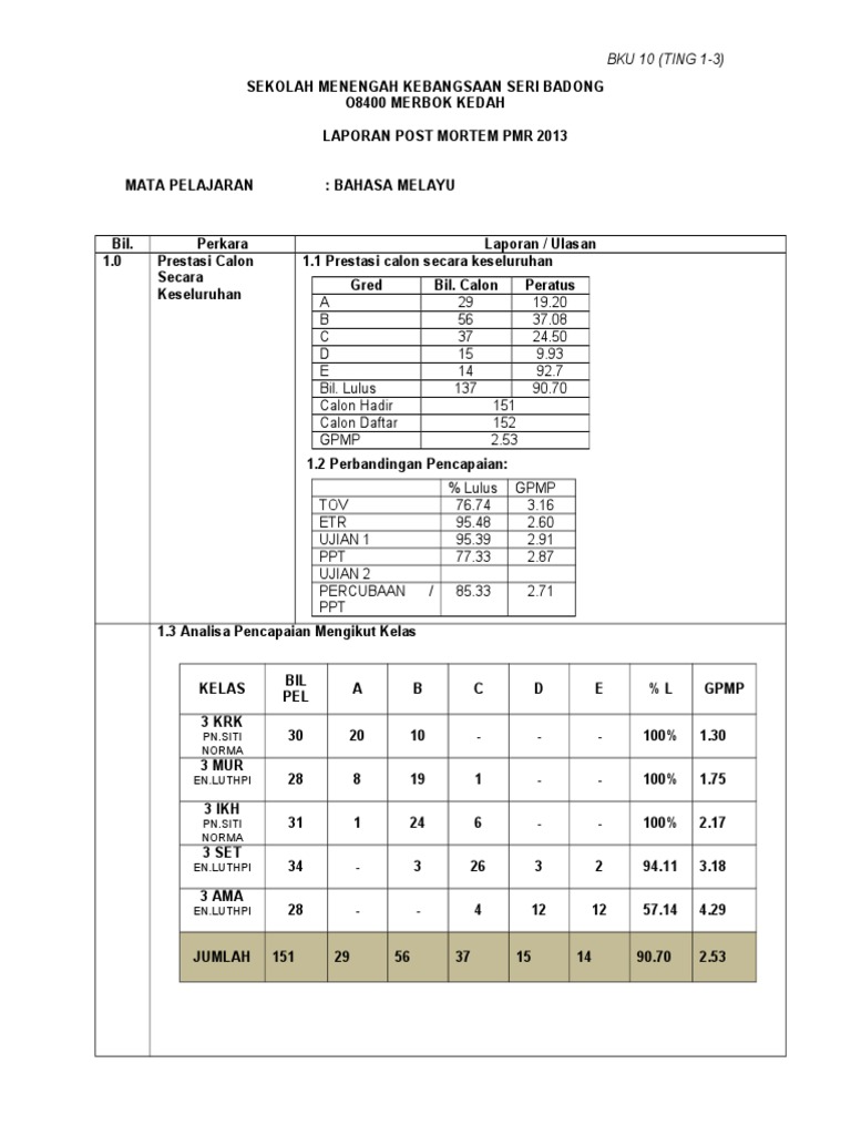 Format Post Mortem PMR 2013 1 | PDF