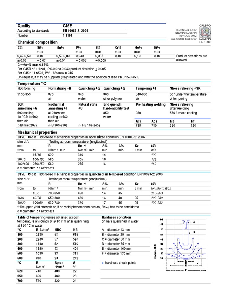 Ck45 Mechanical Properties | Fatigue (Material) | Yield (Engineering)