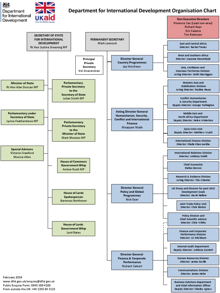 Department For International Development Organisation Chart | PDF