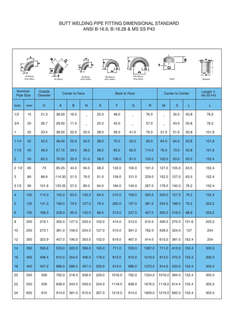 Ansi Fittings, Weldolets Dimensions | PDF