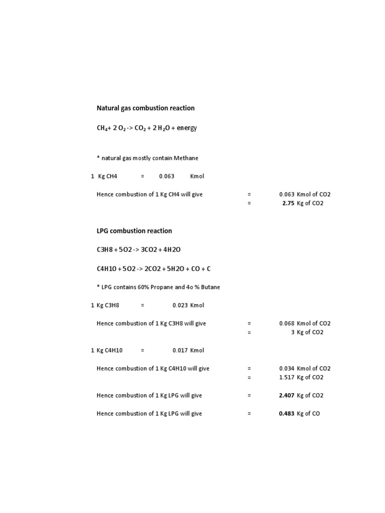 Combustion Reactions and CO2 Emissions | PDF