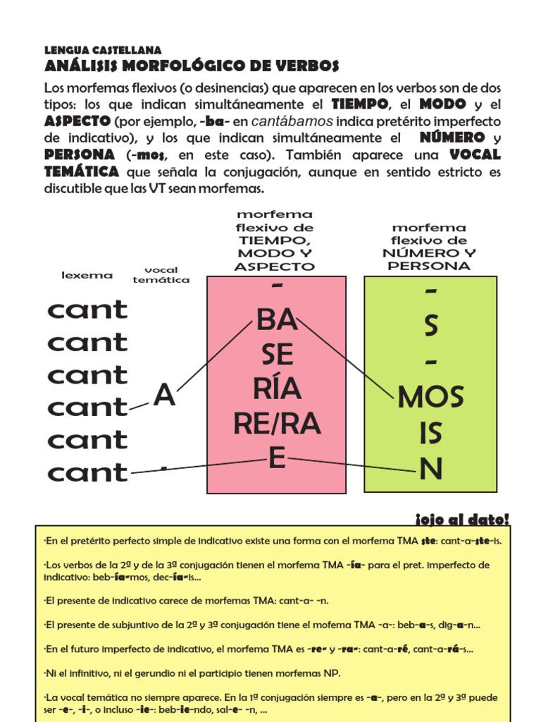 Análisis_morfológico_de_verbos