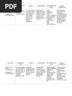 D5imb Iv | PDF | Intravenous Therapy | Dehydration
