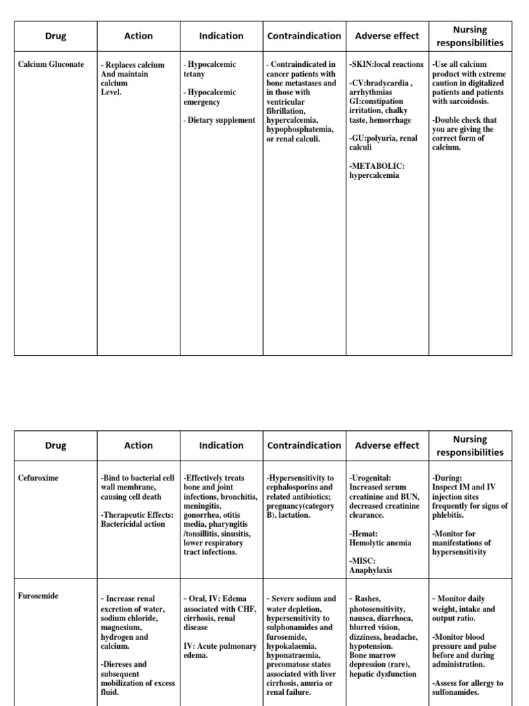 Drug Action Indication Contraindication Adverse Effect Nursing ...
