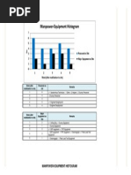 Construction Project Mobilization Checklist | PDF