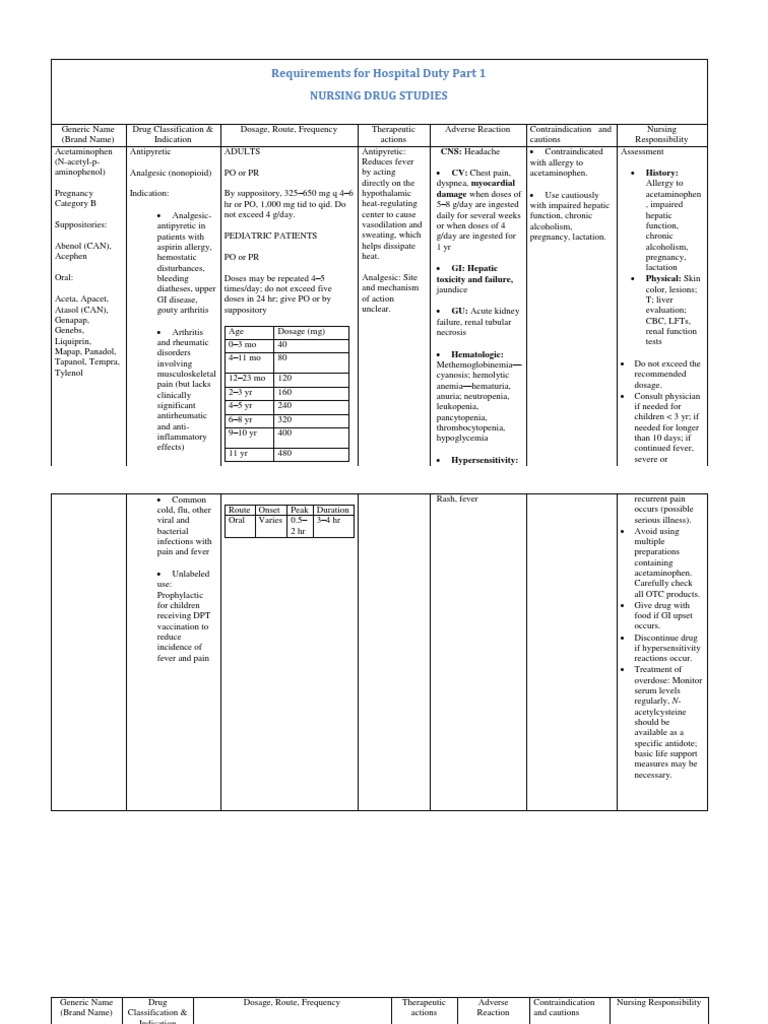Drug Study | PDF | Topical Medication | Medical Specialties