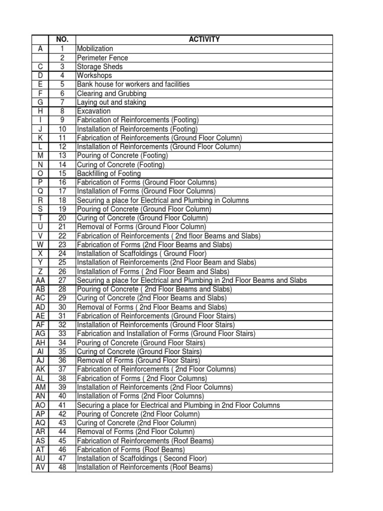 Construction Activities For 10 Door Housing Units | PDF | Wall | Roof
