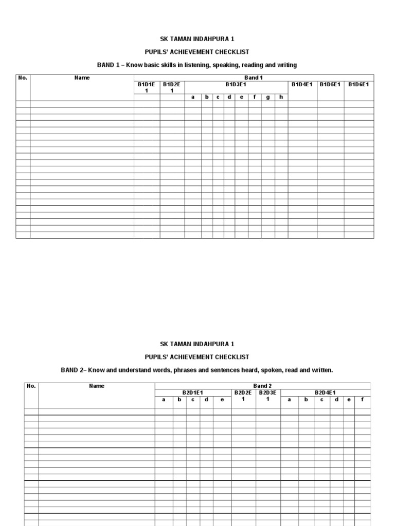 Band Checklist (SK) - 1 | PDF