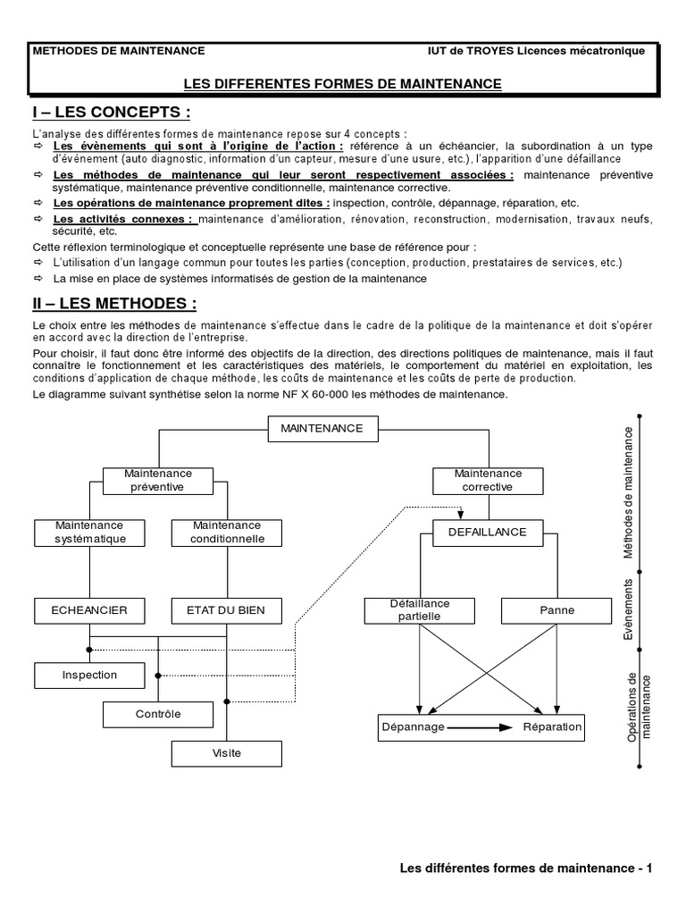 03 - Les Differentes Formes de Maintenance | Maintenance | Renovation