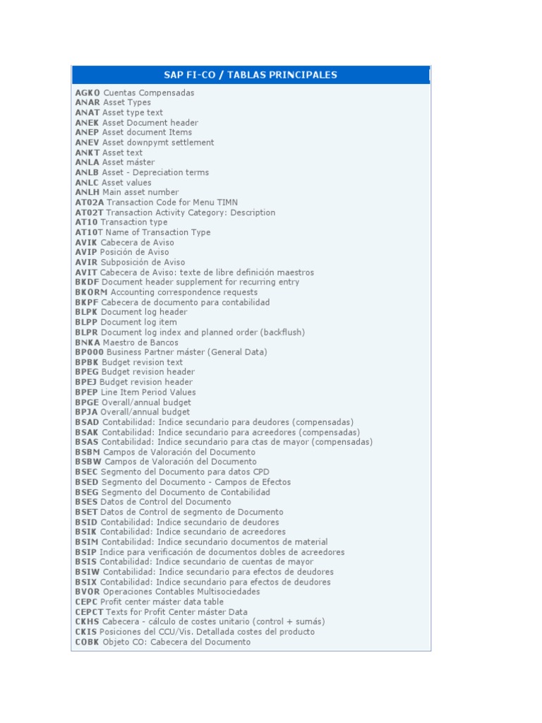 Principales Tablas de FI | PDF | Inventario | Beneficio (economía)