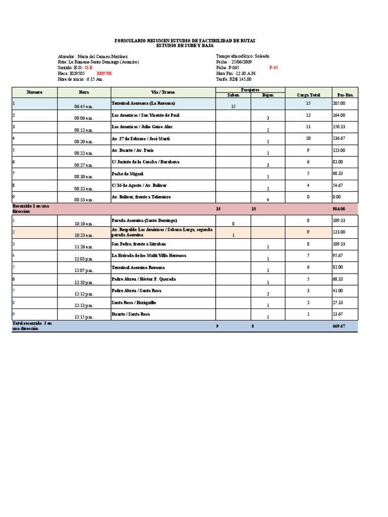 LA ROMANA, Ascenso y Descenso (NUEVO) - Asomiro | PDF | República ...