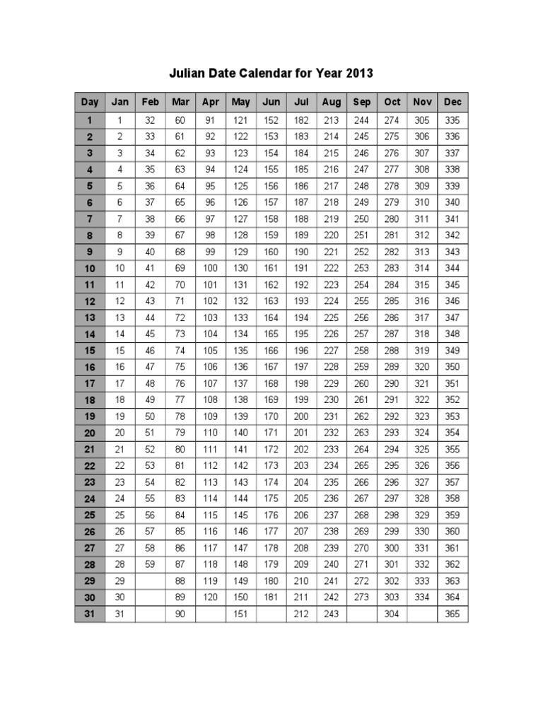 Julian Date Calendar 2013 | PDF