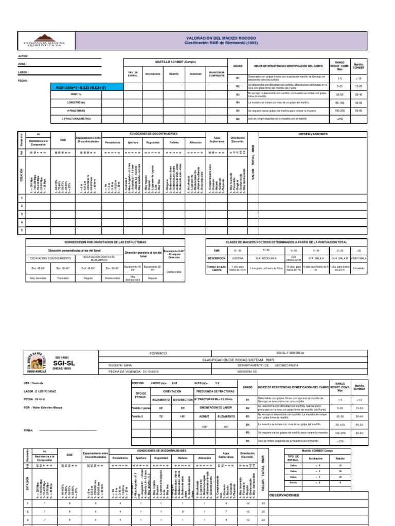 Formato RMR 89 | PDF | Materiales naturales | Referencia