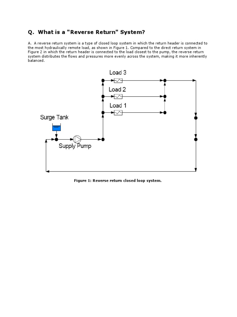 Reverse Return Piping Diagram Water Cooling When And How To