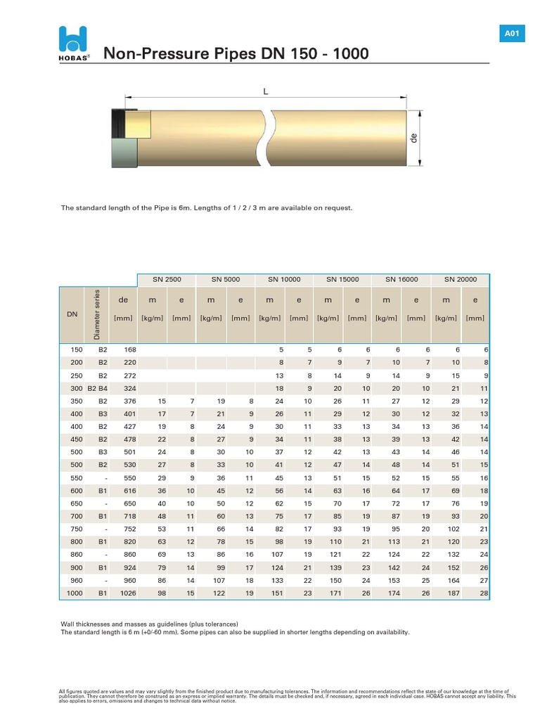 catalog hobas grp conducte.pdf | Engineering Tolerance | Pipe (Fluid Conveyance)