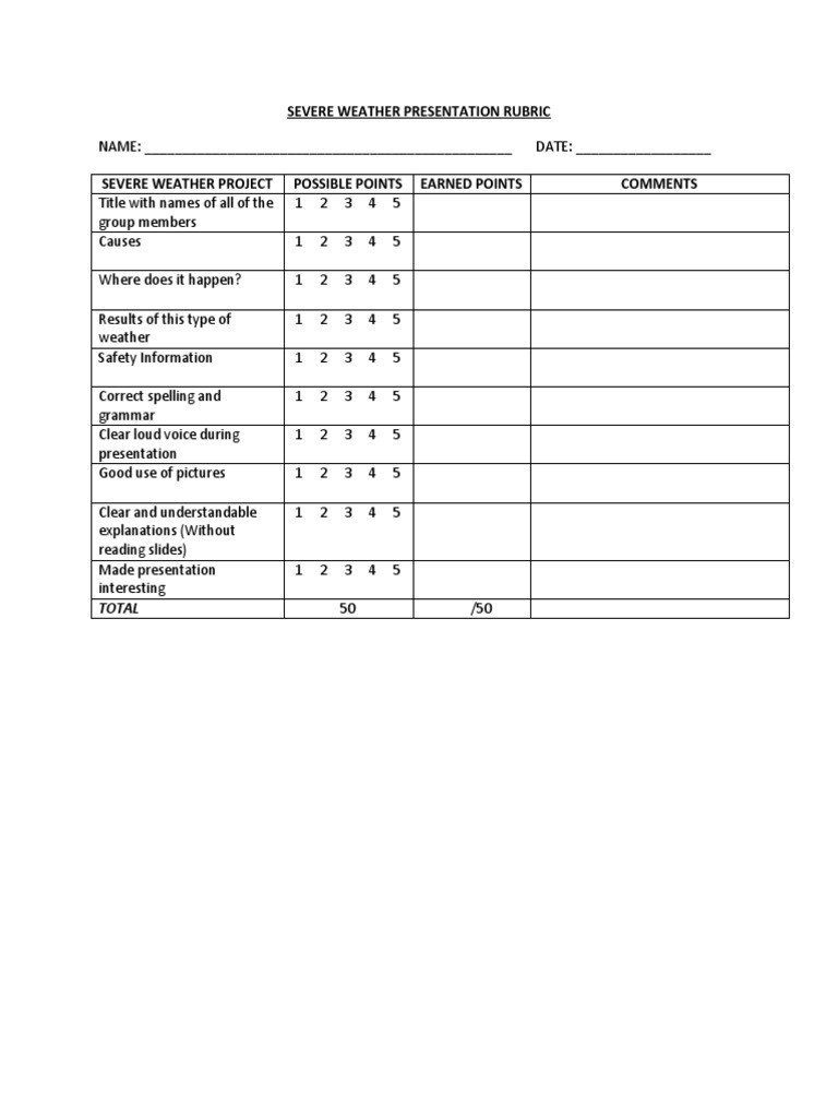Weather Rubric | PDF