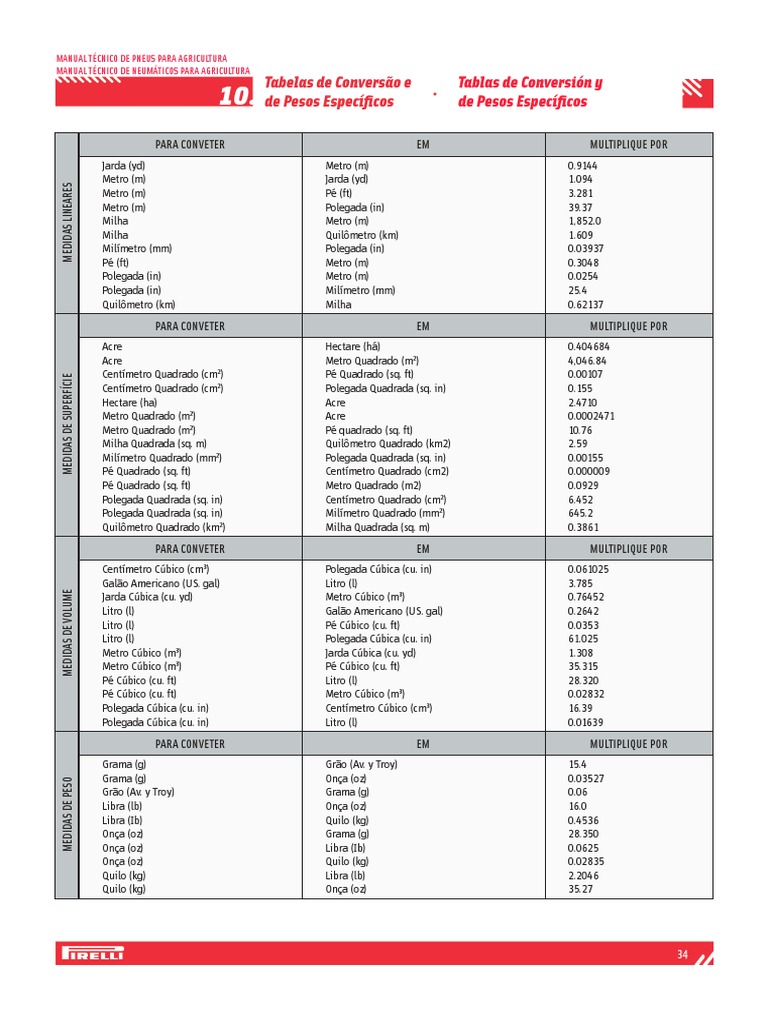 Tabelas de Conversão | PDF | Unidades de medida | Área