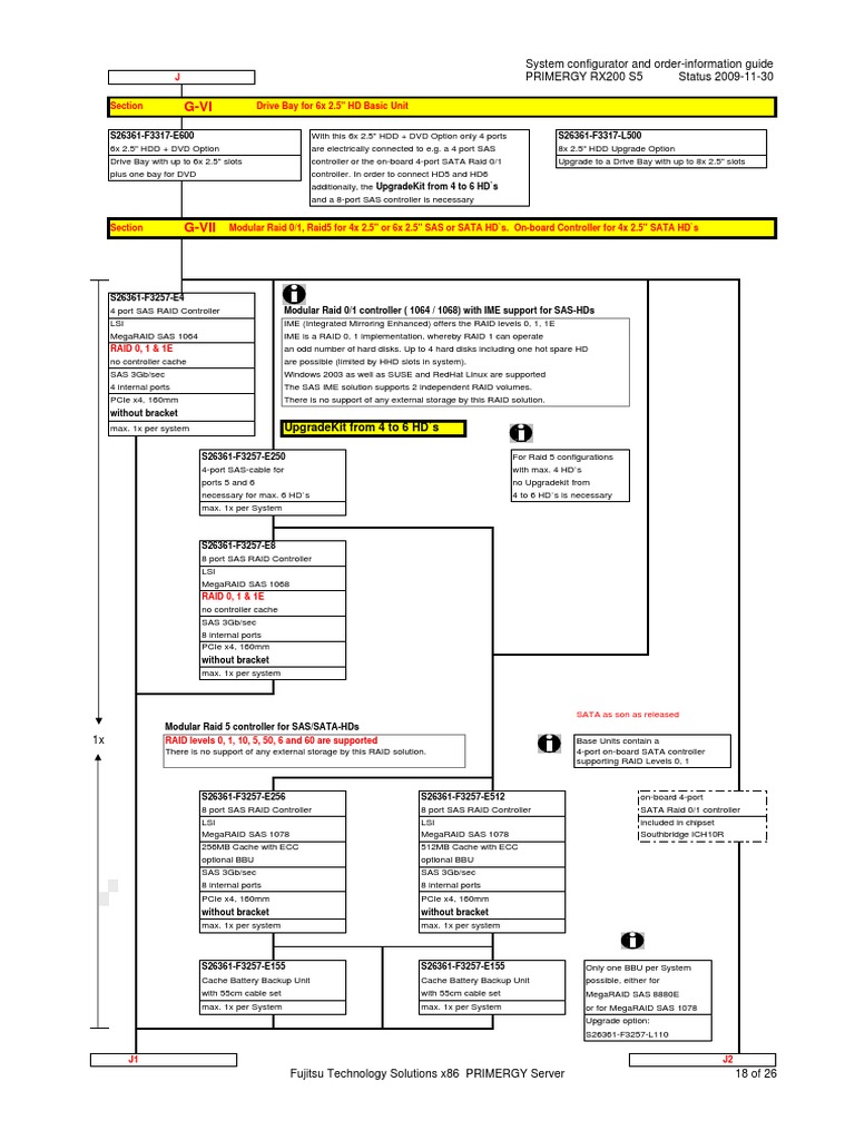 Primergy Rx200 s5 Config | PDF | Hard Disk Drive | Solid State Drive
