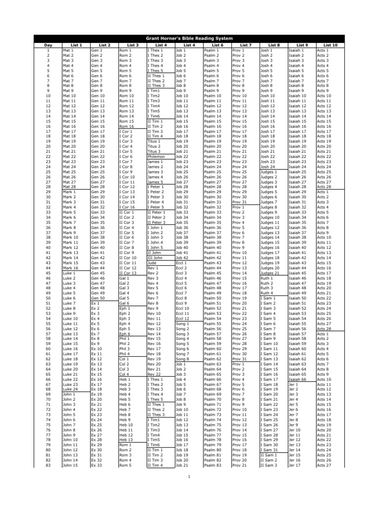 Grant Horner Bible Reading System - Spreadsheet | Book Of Isaiah ...
